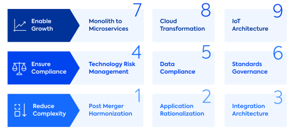 Enterprise Architect: Skills, Career Paths and Must-Haves | LeanIX - EU ... Enterprise Architect: Skills, Career Paths and Must-Haves | LeanIX - EU ...